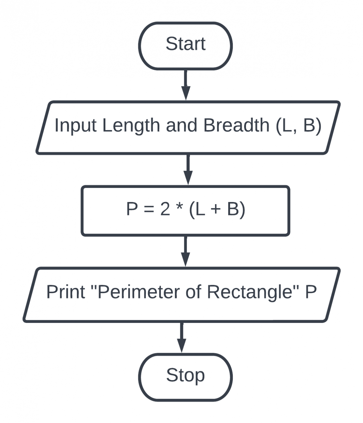 Create a flowchart and an algorithm of different programs part two(2 ...