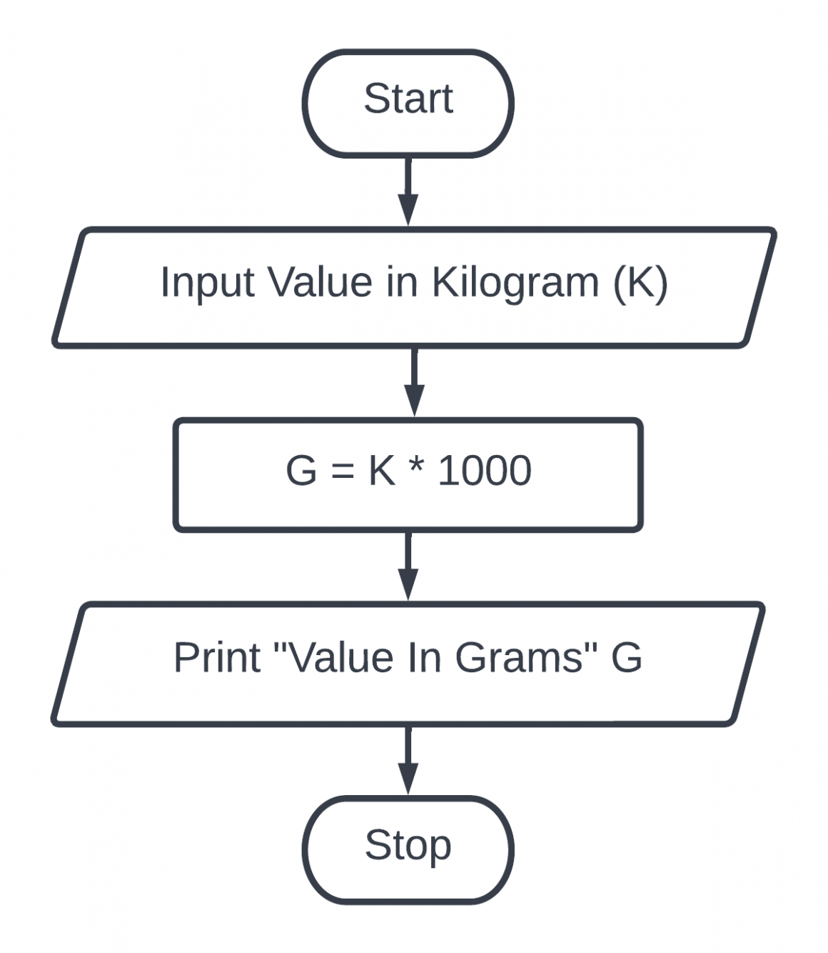 Create a flowchart and an algorithm of different programs part two(2 ...