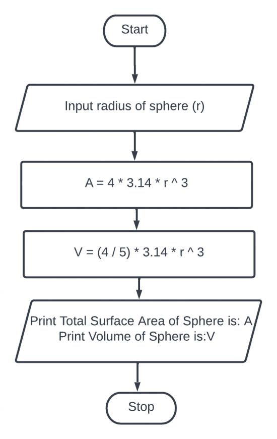Create a flowchart and an algorithm of different programs part two(2 ...