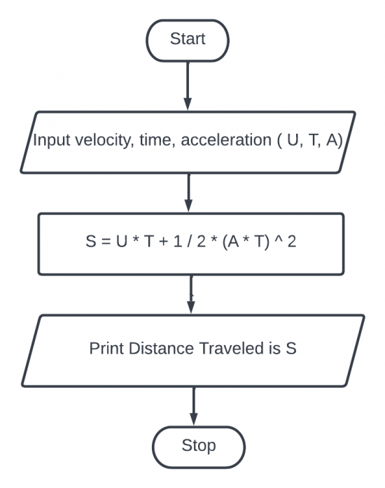 Create a flowchart and an algorithm of different programs part two(2 ...