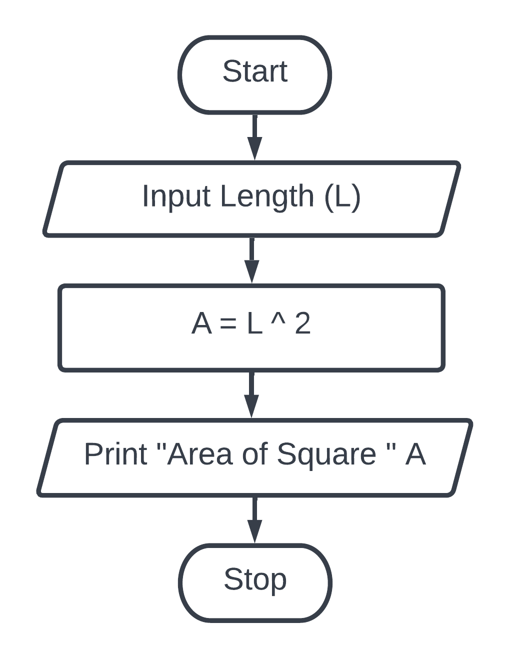 Create a flowchart and an algorithm of different programs part three(3 ...