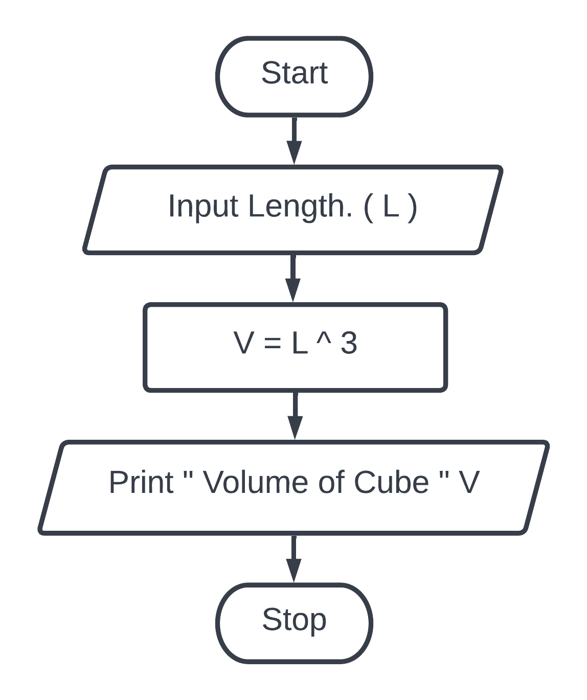 Rhombus Flowchart