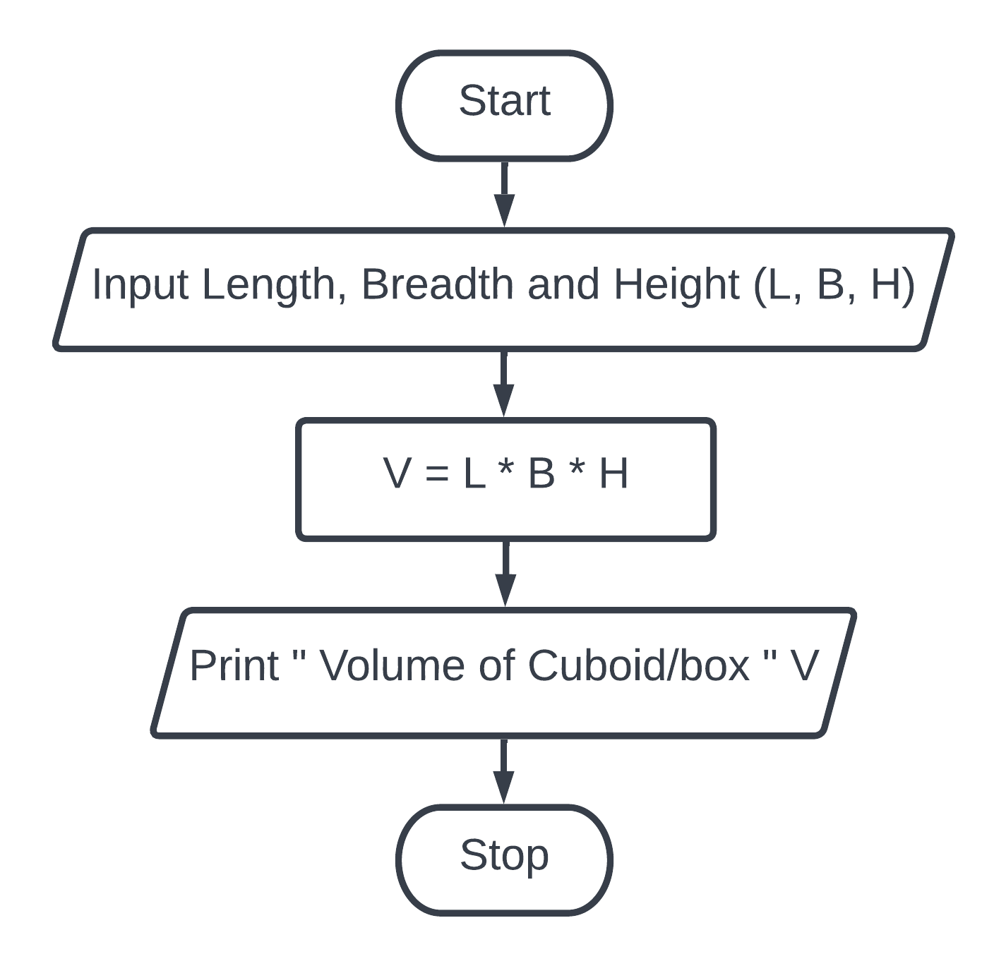 Create a flowchart and an algorithm of different programs part four(4 ...
