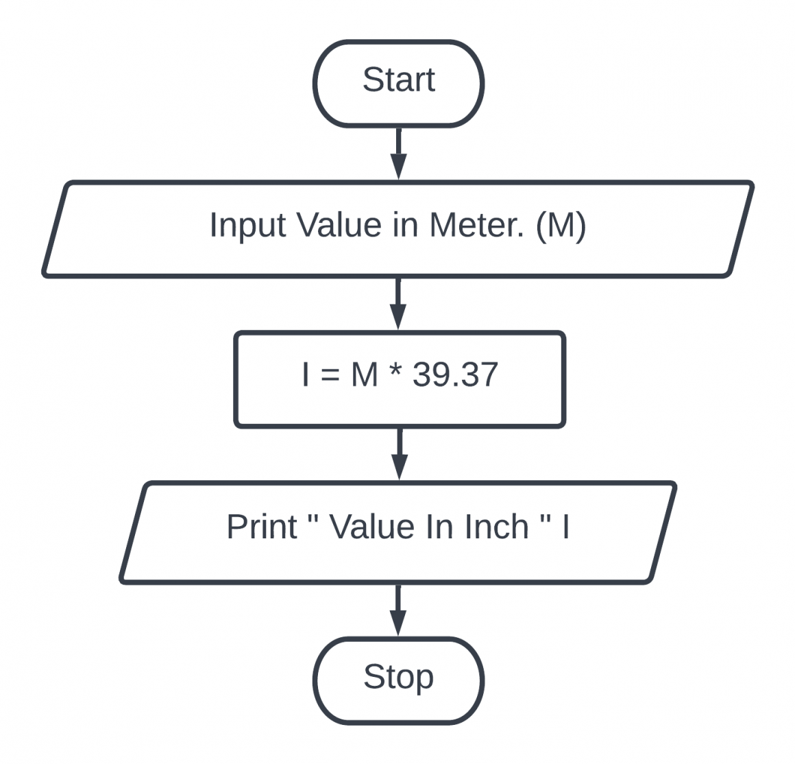 Create a flowchart and an algorithm of different programs part four(4 ...
