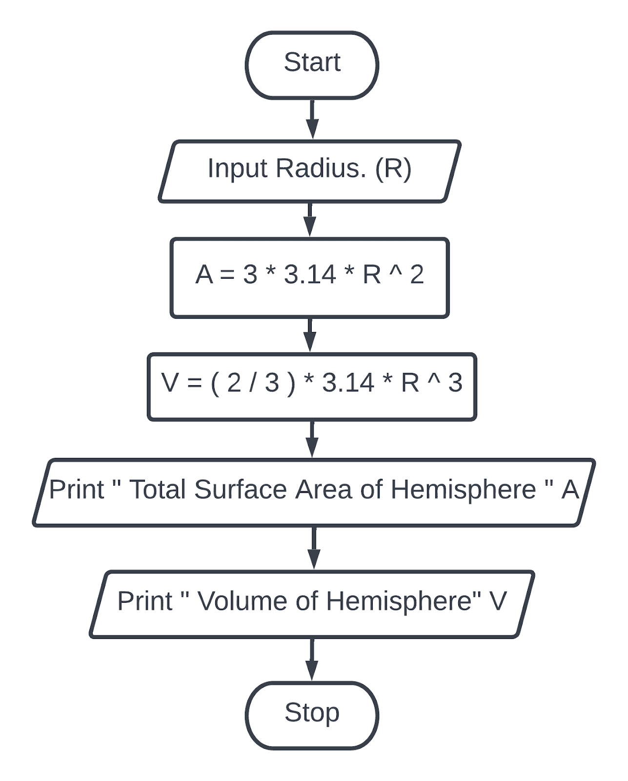 Create a flowchart and an algorithm of different programs part four(4 ...