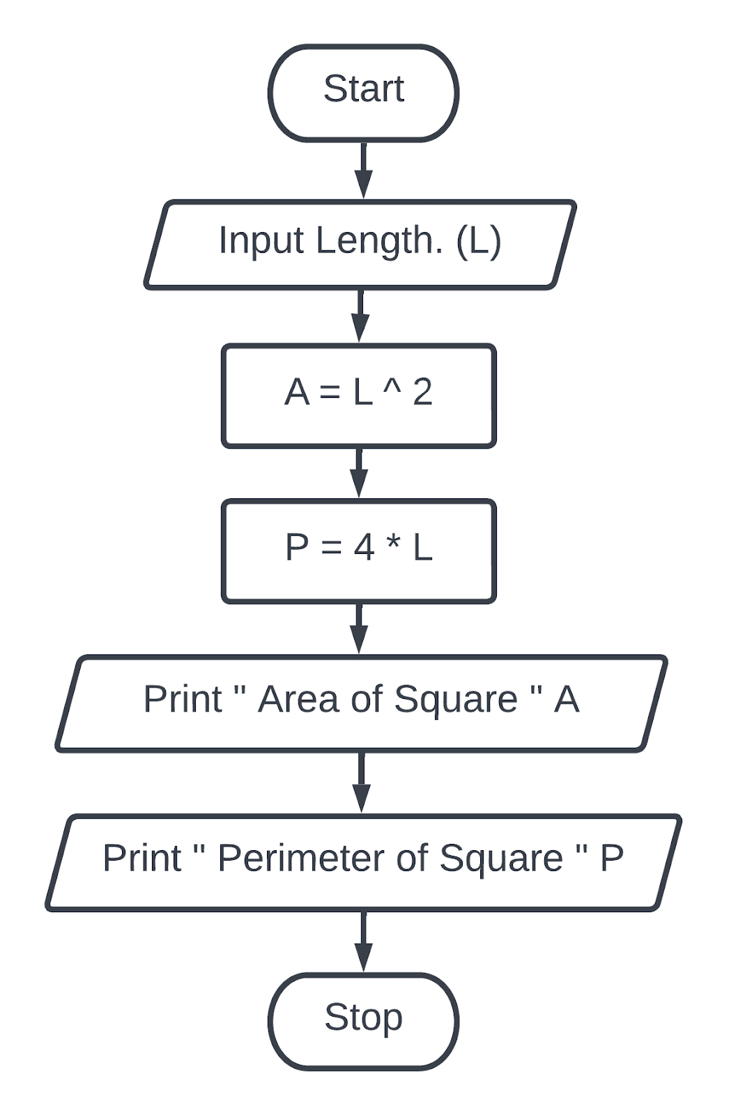 Create a flowchart and an algorithm of different programs part four(4 ...
