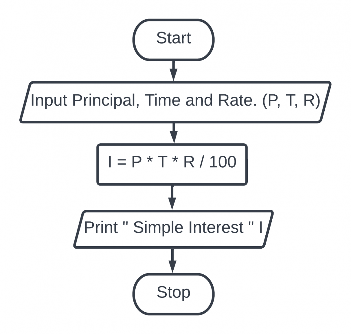 Create a flowchart and an algorithm of different programs part five(5 ...
