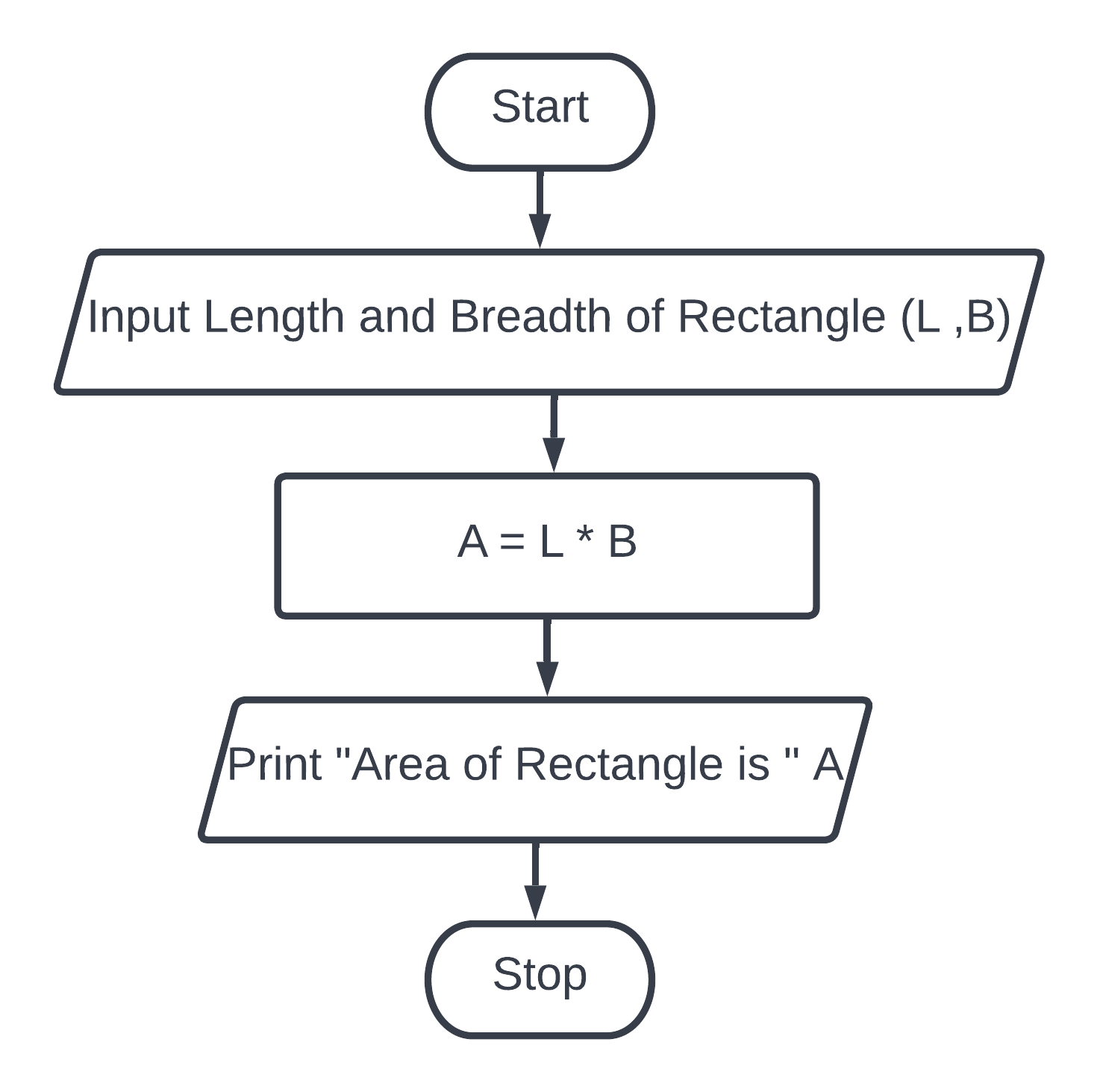Create a flowchart and an algorithm of different programs part one(1 ...
