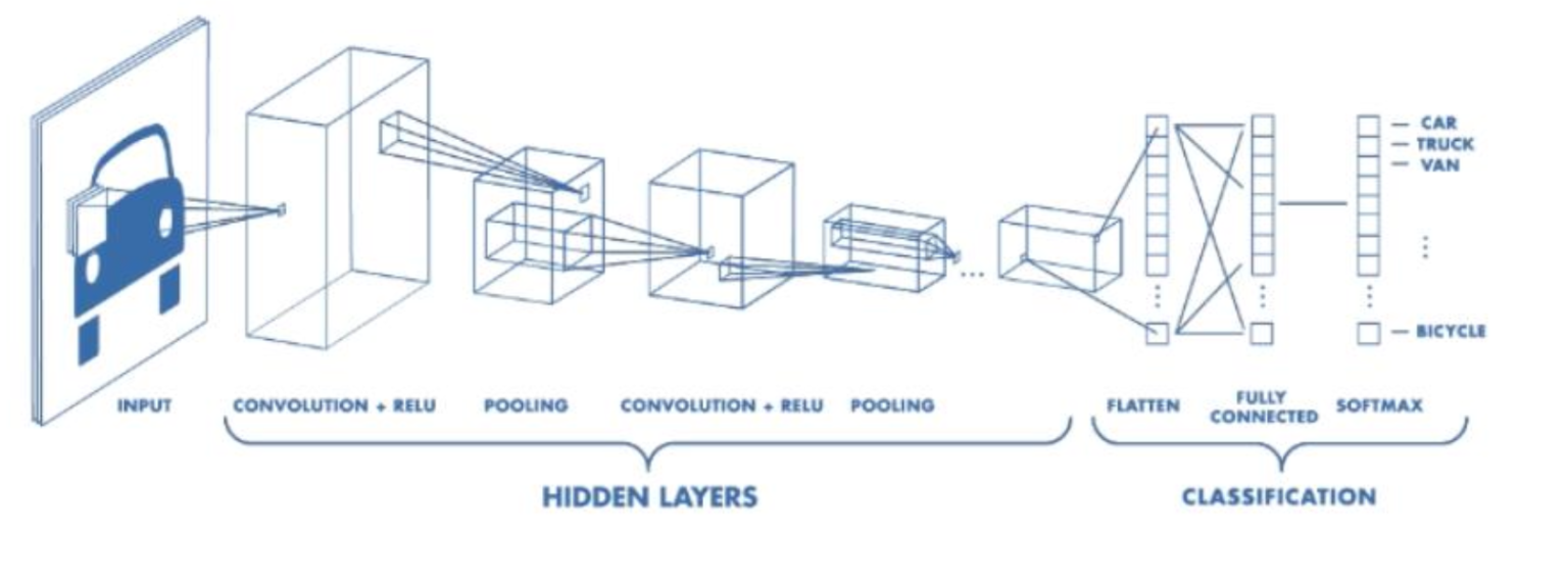 Traffic Signs Recognition By Shiv Kumar Yadav - All Bachelor