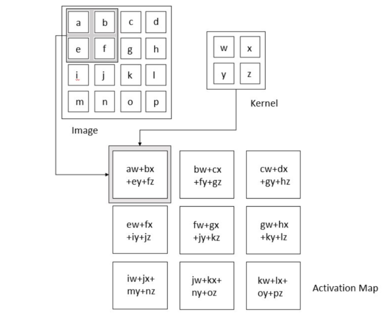 Traffic Signs Recognition By Shiv Kumar Yadav - All Bachelor